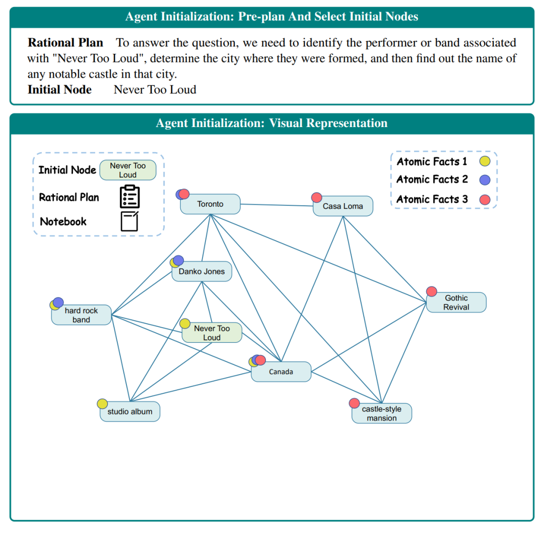 阿里发布大模型发布图结构长文本处理智能体，超越GPT-4-128k_graphreader: building graph-based agent to enhance-CSDN博客