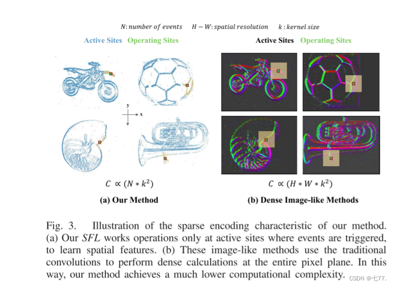 ECSNet: Spatio-Temporal Feature Learning for Event Camera-CSDN博客