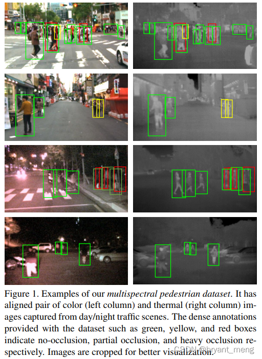 【CityPersons】《CityPersons：A Diverse Dataset for Pedestrian Detection ...