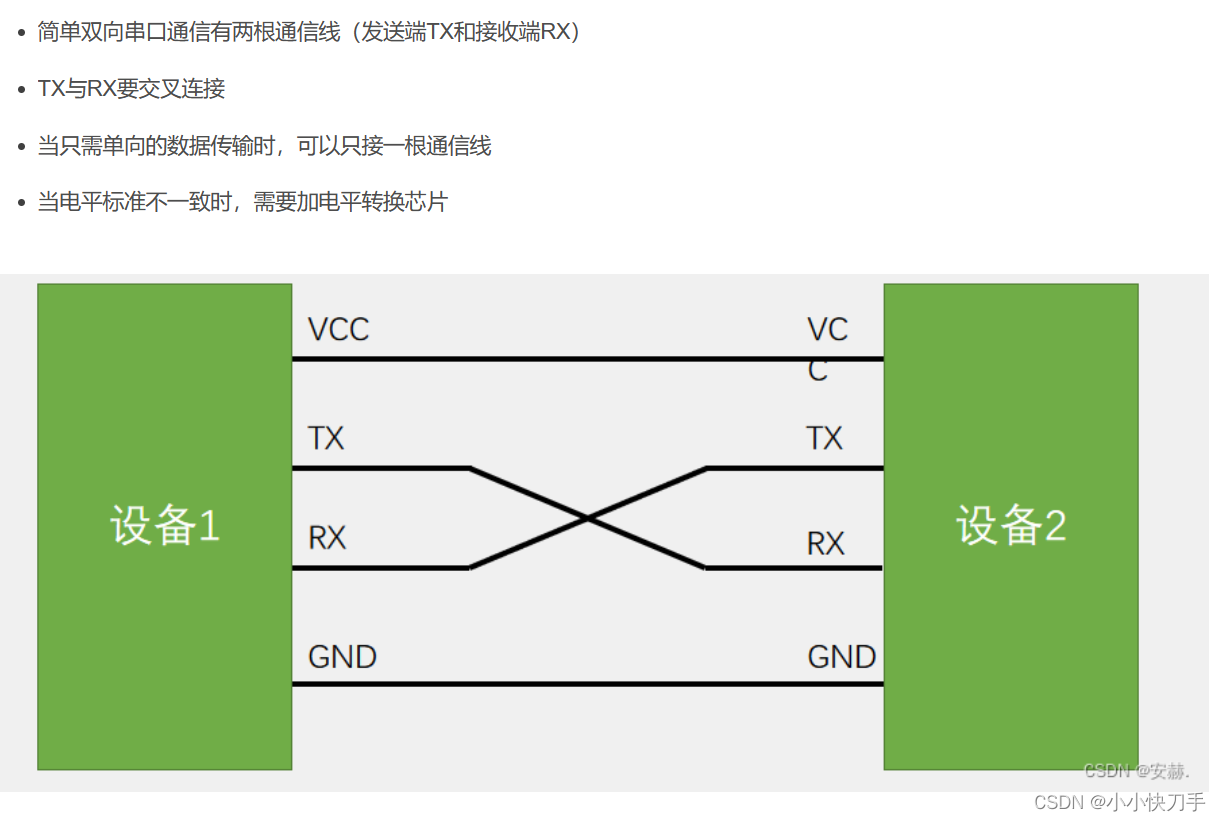 stm32的USART串口通讯-CSDN博客