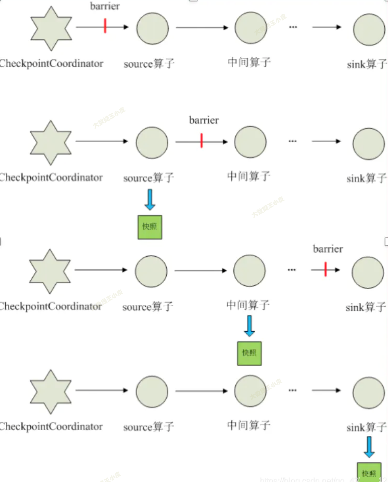 【Flink入门修炼】2-3 Flink Checkpoint 原理机制_flink checkpoint机制-CSDN博客
