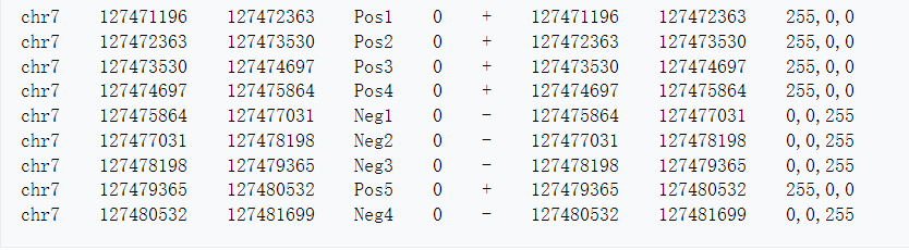 bed文件格式详解与应用-CSDN博客