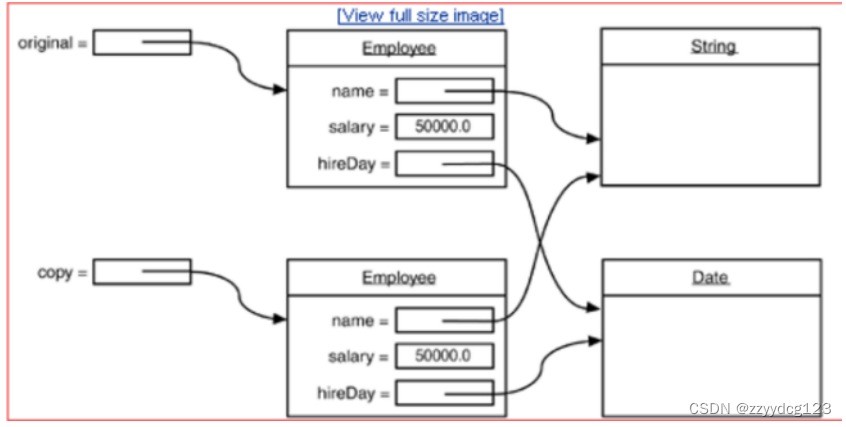 JavaSE常用类之Object类-CSDN博客