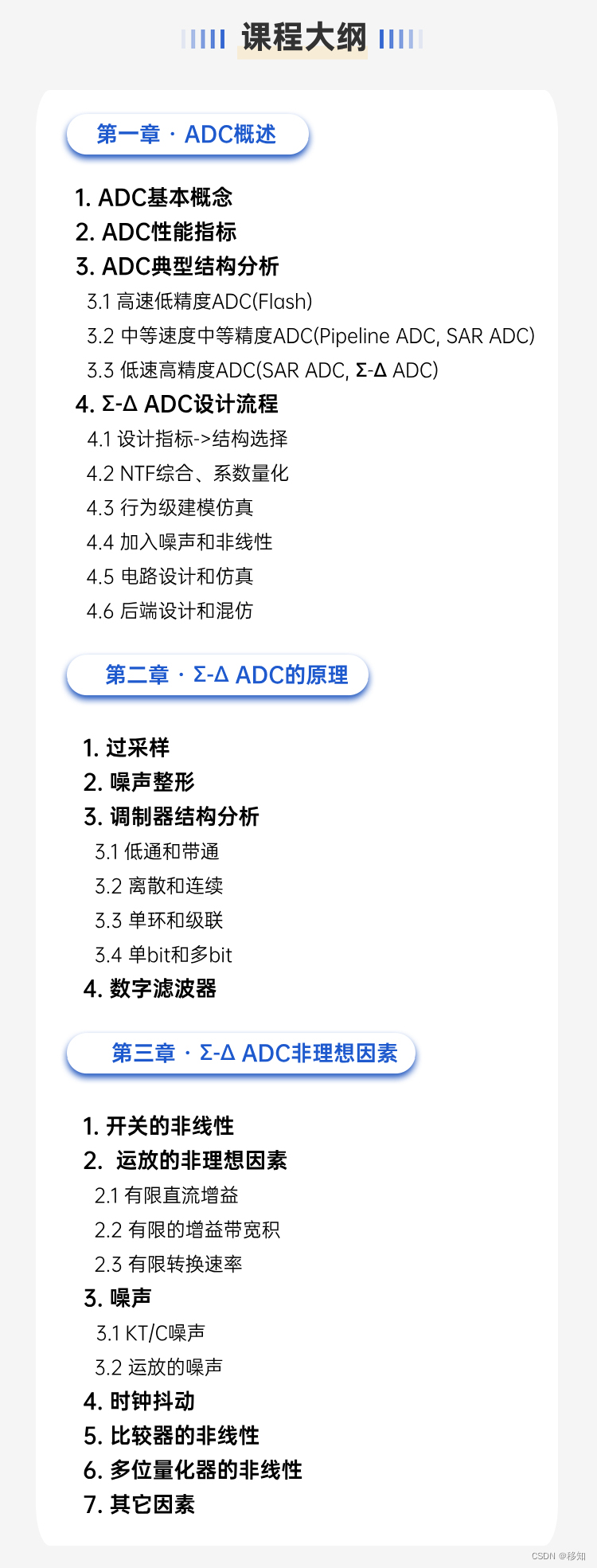 模拟ic进阶—30天学会Sigma-delta(Σ-Δ) ADC 设计_移知sigma delta adc-CSDN博客