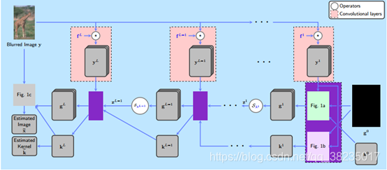 Deep Algorithm Unrolling-CSDN博客