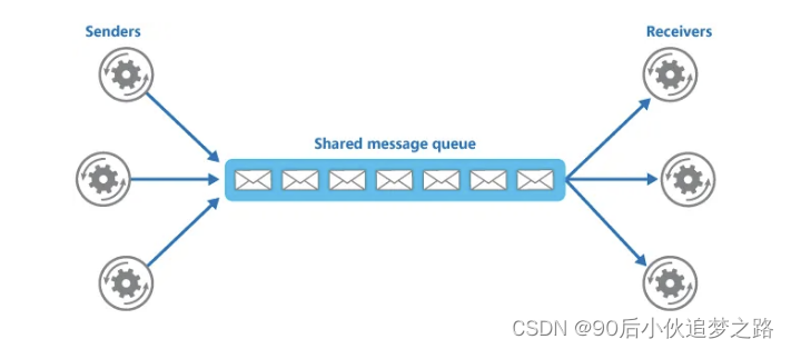 消息队列原理和选型：Kafka、RocketMQ 、RabbitMQ 和 ActiveMQ_kafka rocker-CSDN博客