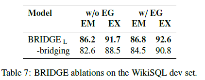 论文笔记：Bridging Textual and Tabular Data for Cross-Domain Text-to-SQL Semantic Parsing-CSDN博客