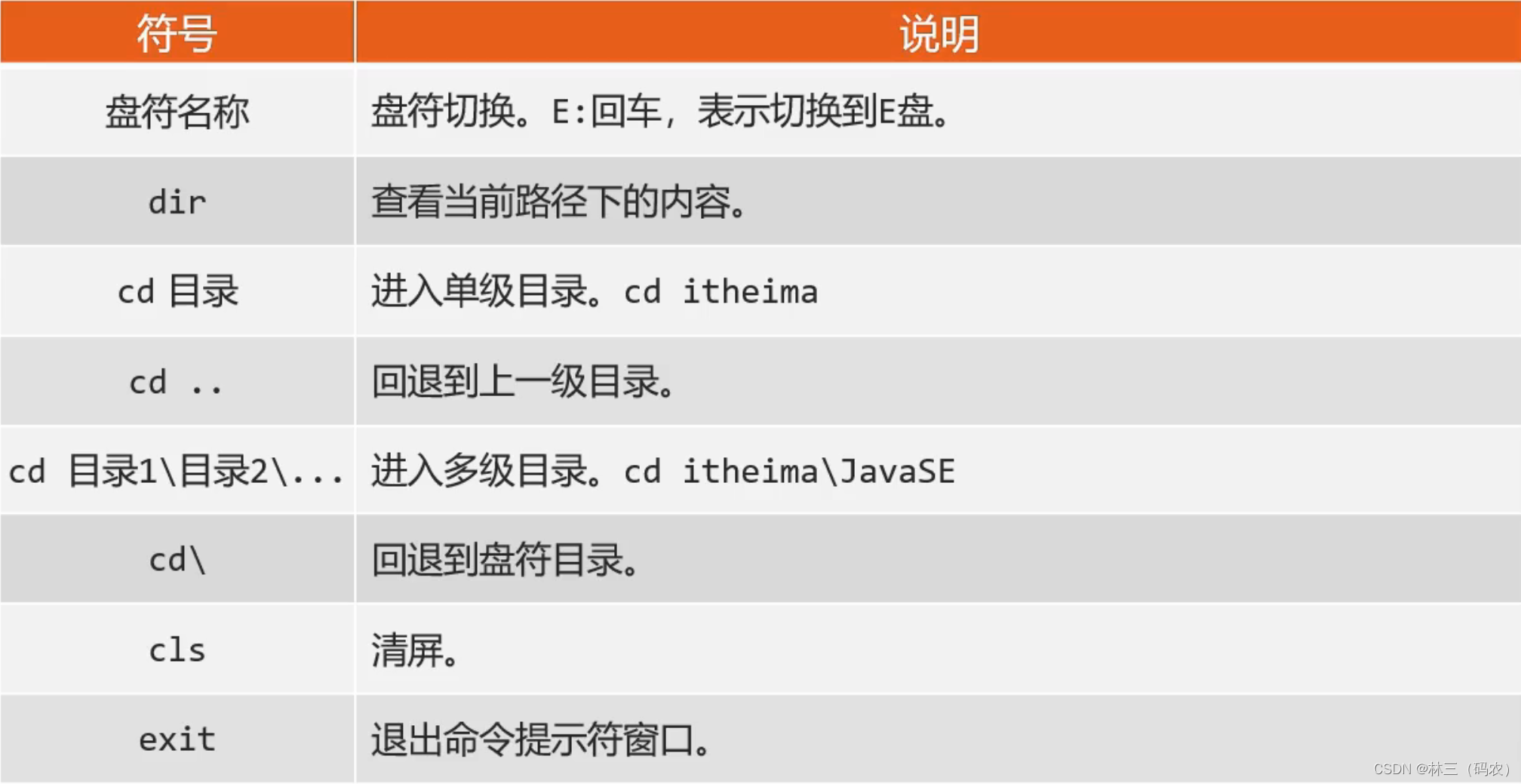Java Se 学习笔记(java入门) Csdn博客
