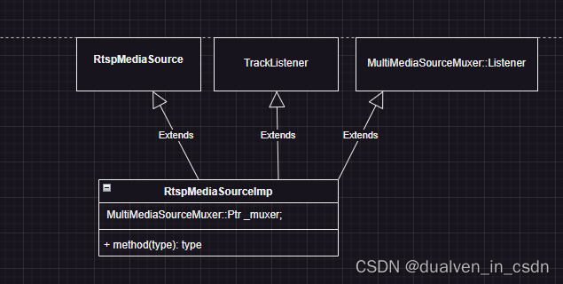 【zlm】 webrtc源码讲解-CSDN博客