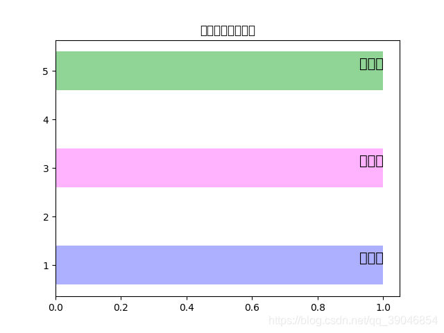 matplotlib解决中文乱码问题，或者RuntimeWarning: Glyph 20154 missing from current font._python的matplotlib提示 ...