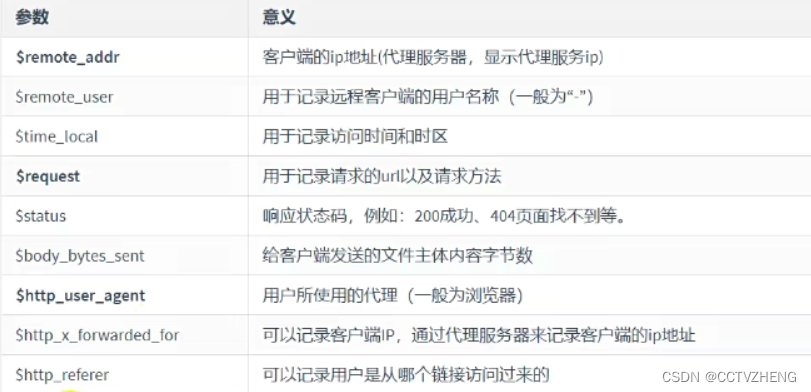 Nginx使用方法_nginx配置favicon.ico-CSDN博客