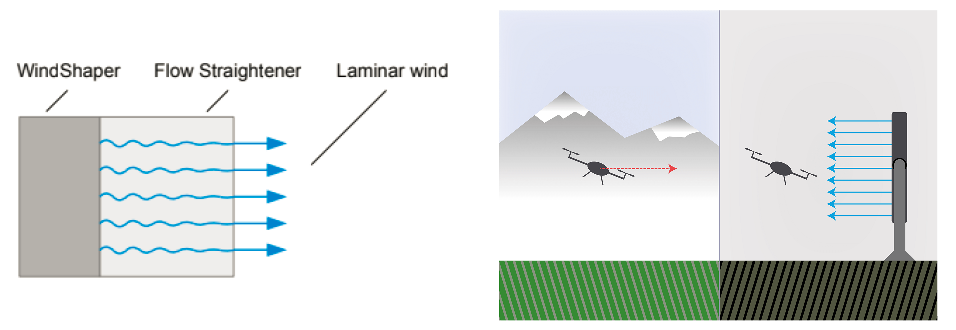 全新一代开放式模块化数值风洞测试系统_windshape-CSDN博客