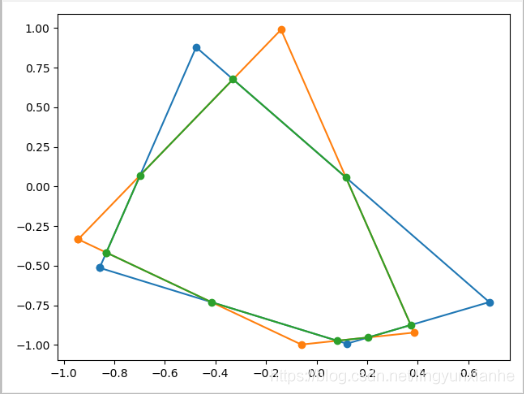 OpenCV求两个区域的交集_opencv linepolygonintersection-CSDN博客