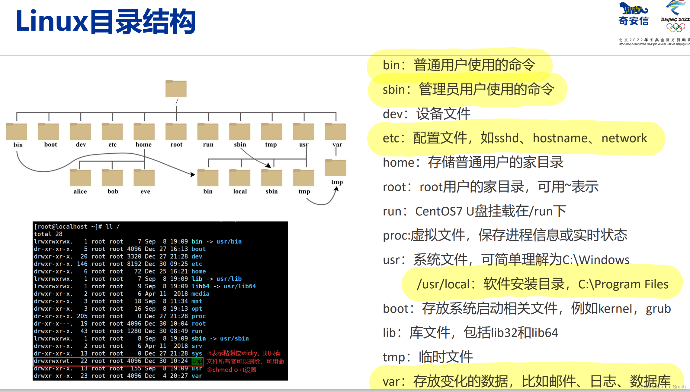 Linux文件结构详解：从树状目录到用户权限管理-CSDN博客