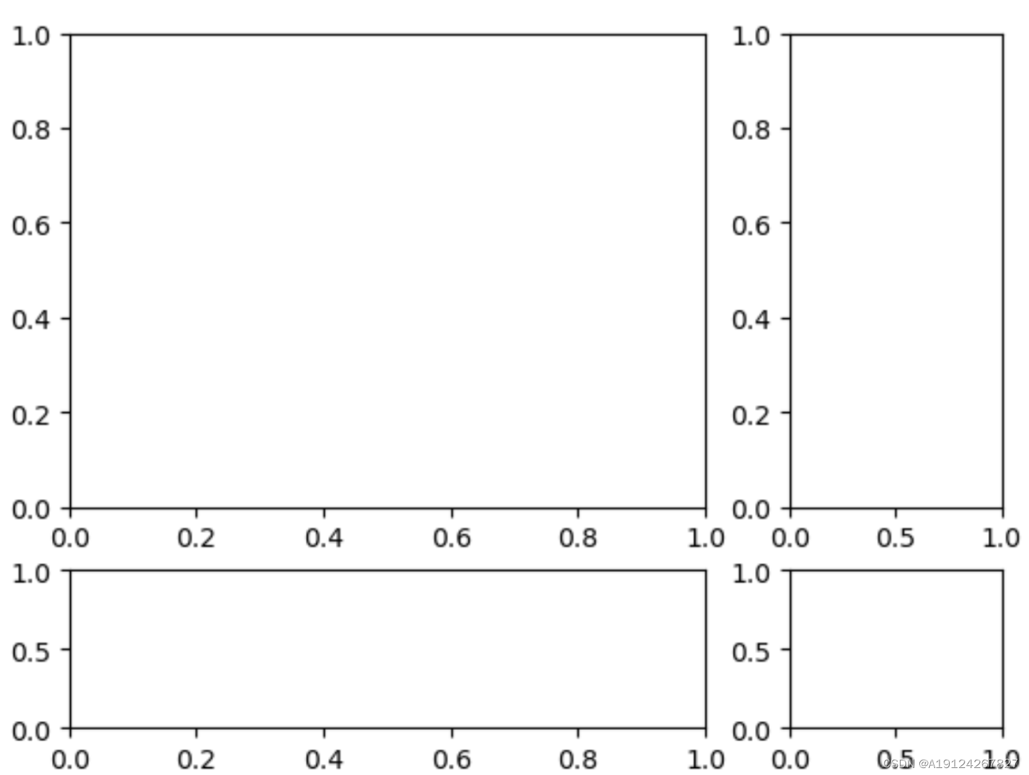 使用gridspec模块 Matplotlib Gridspec Csdn博客
