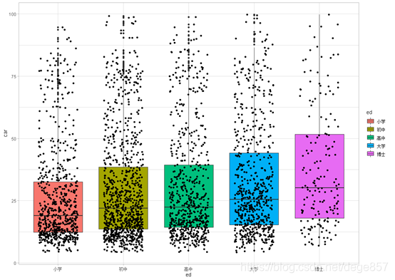 ggplot绘制箱线图_ggboxplot-CSDN博客