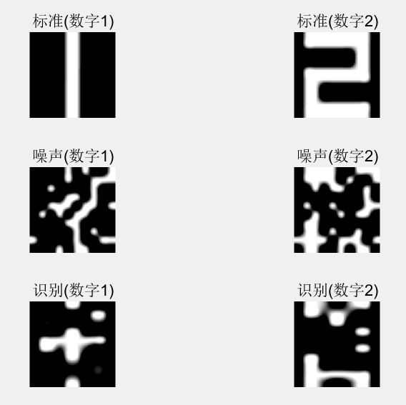 离散Hopfield神经网络的联想记忆与matlab实现-CSDN博客