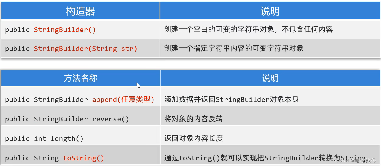 java--StringBuilder、StringBuffer、StringJoiner_java stringbuffer stringbuilder stringjoiner-CSDN博客