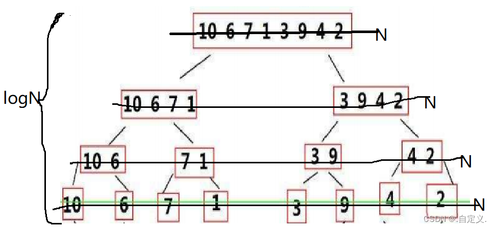数据结构进阶篇 之 【并归排序】（递归与非递归实现）详细讲解 Csdn博客