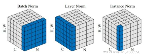 Instance Normalization_instance normalization论文-CSDN博客