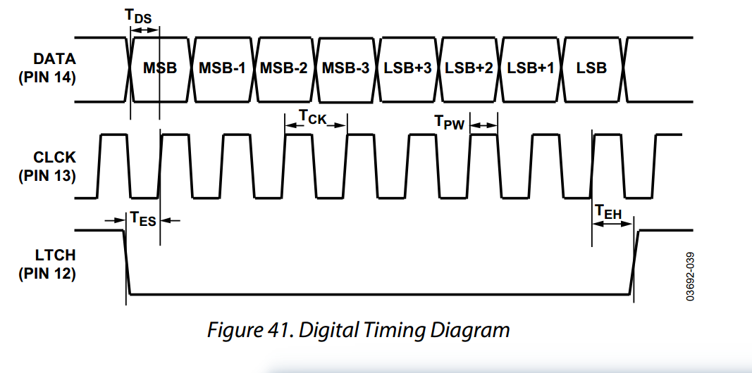 AD8370：可变增益放大器的原理与应用-CSDN博客