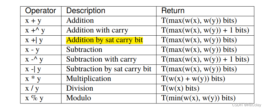 【SpinalHDL快速入门】4.3、基本类型之UInt/SInt_sint uint-CSDN博客