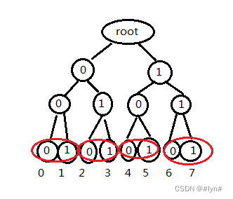 CF1446C Xor Tree-CSDN博客