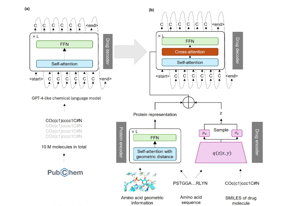 AI for Science，憧憬一个人人都可参与科学发现的未来_ai for science,憧憬一个人人都可参与科学发现的未来-CSDN博客
