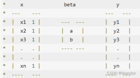 使用Halcon进行矩阵操作实现最小二乘法直线拟合,-CSDN博客