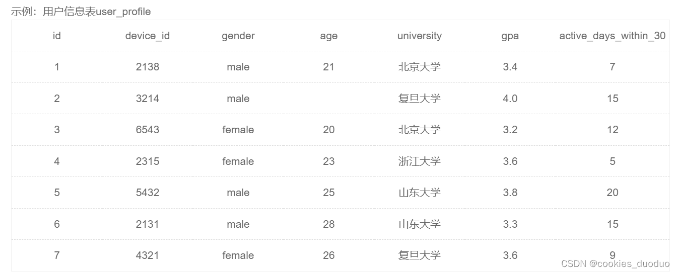 牛客sql练习记录:sql33、34、35_sql 33-CSDN博客