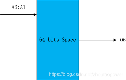 XILINX FPGA 7系之 CLB/LUT/FF/Multiplexers_7系列fpgaclb组成-CSDN博客