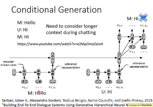 李宏毅机器学习笔记——16. Conditional Generation by RNN&Attention(RNN条件生成与注意力机制)-CSDN博客