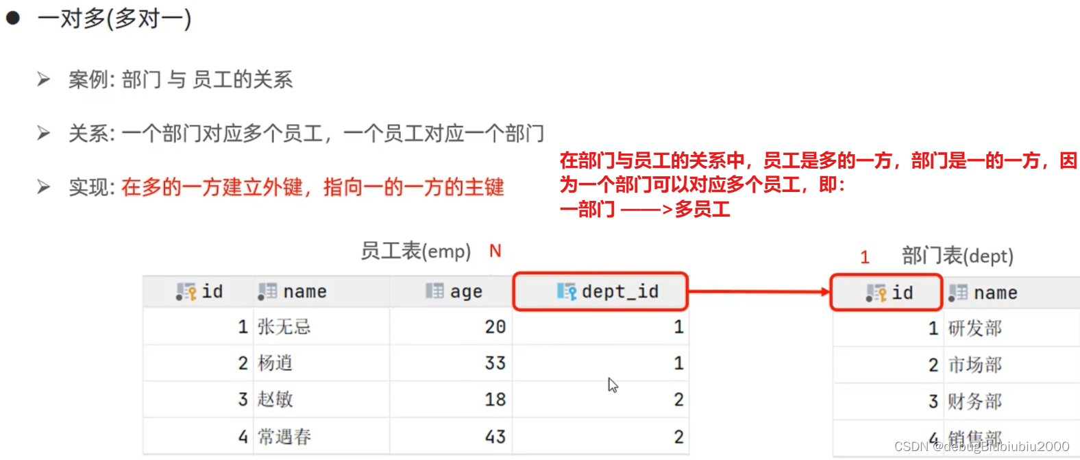 基础篇04——多表查询-CSDN博客