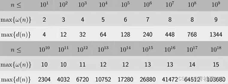Codeforces Round 938 (Div. 3)A-C,E-H-CSDN博客