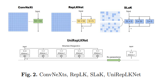 Shift-ConvNets:具有大核效应的小卷积核-CSDN博客