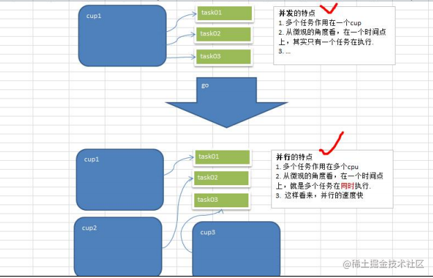 并发与并行的区别（详细介绍）并发和并行的区别 Csdn博客 