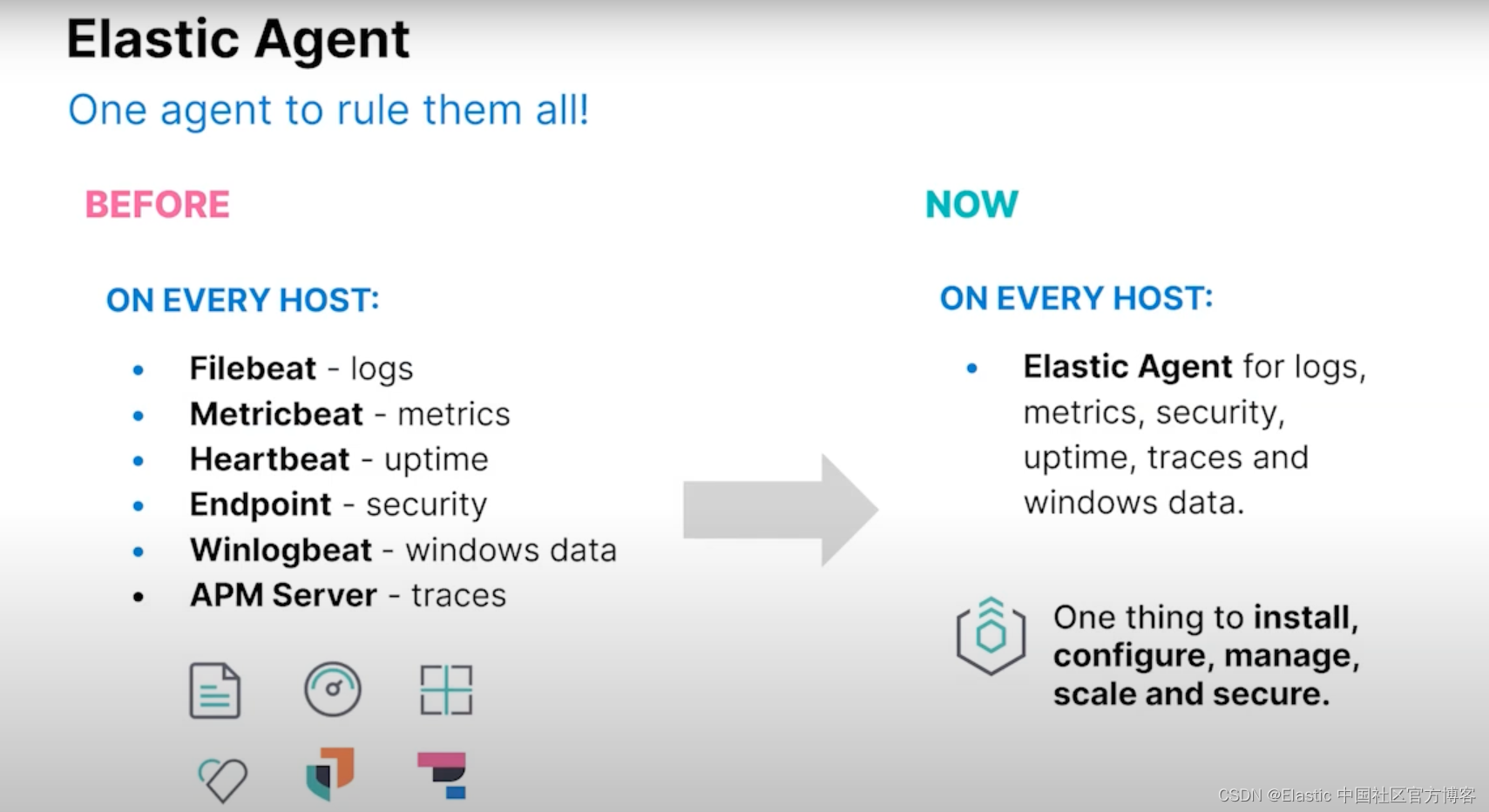 Observability:使用 Elastic Agent 来摄入日志及指标 Elastic Stack 80 Csdn博客