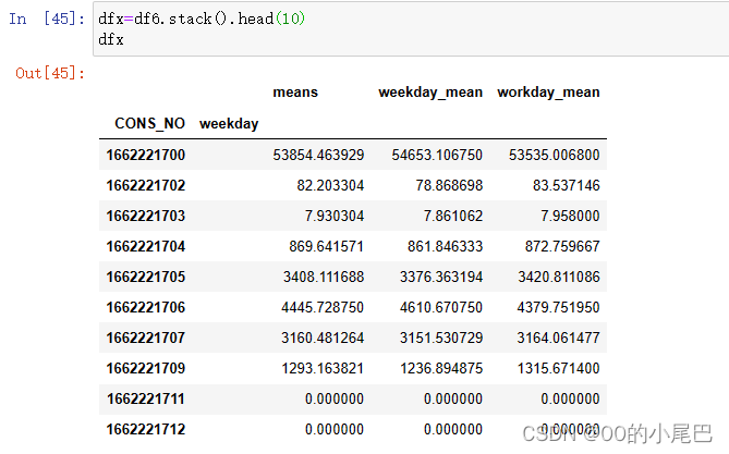 Pandas数据操作：reset_index与drop参数-CSDN博客