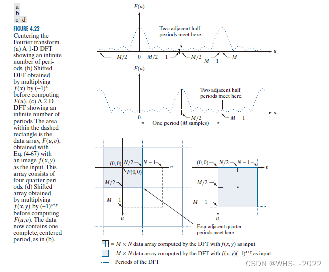冈萨雷斯DIP第4章知识点-CSDN博客