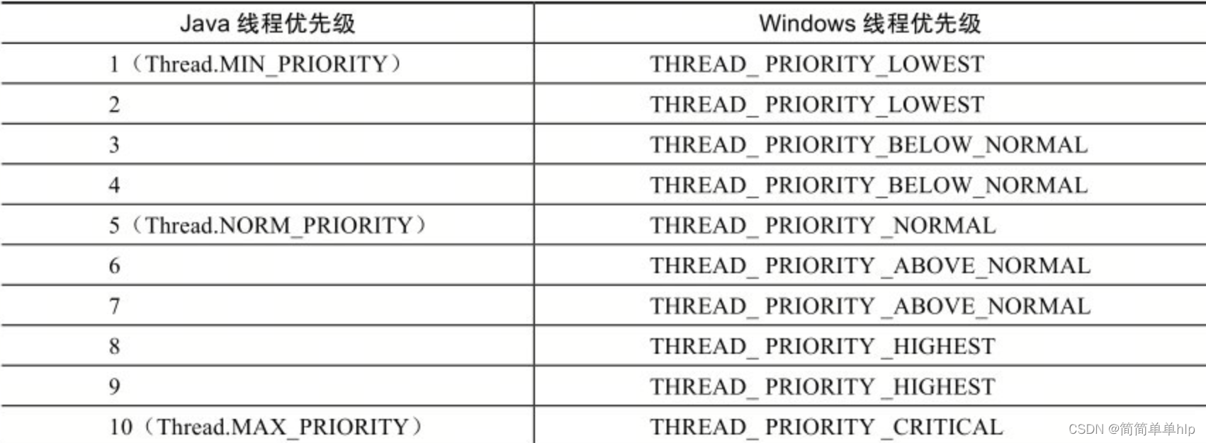 Java线程调度：抢占式与协同式详解及优先级影响-CSDN博客