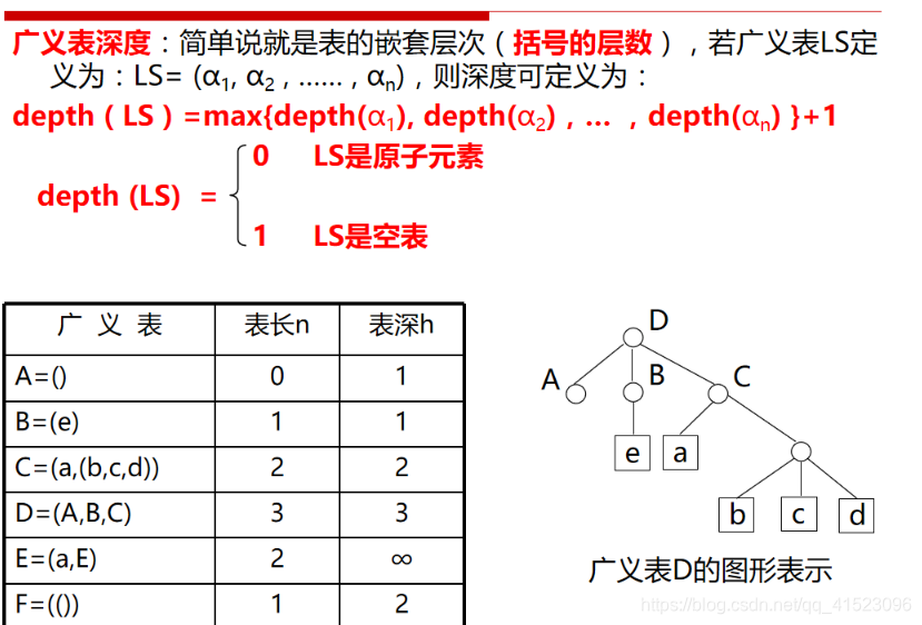 《数据结构》 第五章 数组和广义表 知识梳理数据结构c语言版第五章数组与广义表总结 Csdn博客 4873
