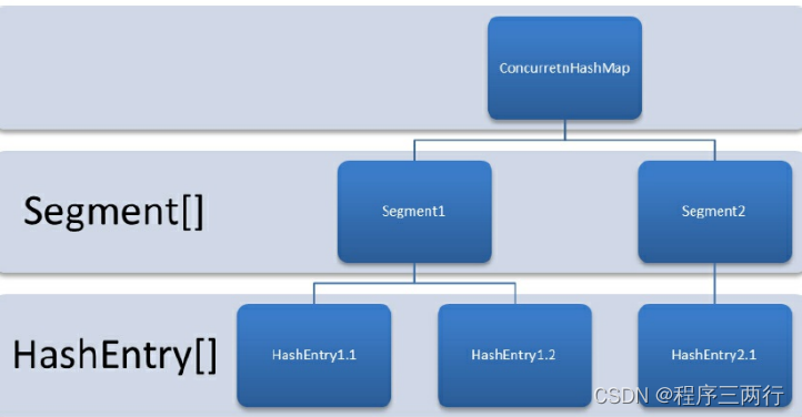 java多线程之并发容器集合_java并发容器-CSDN博客