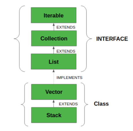 探索Java中的栈：Stack与Deque（ArrayDeque和LinkedList）_java deque stack-CSDN博客