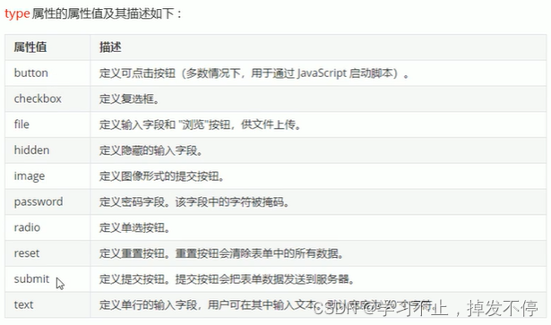 HTML5学习（三）_html5 table td-CSDN博客