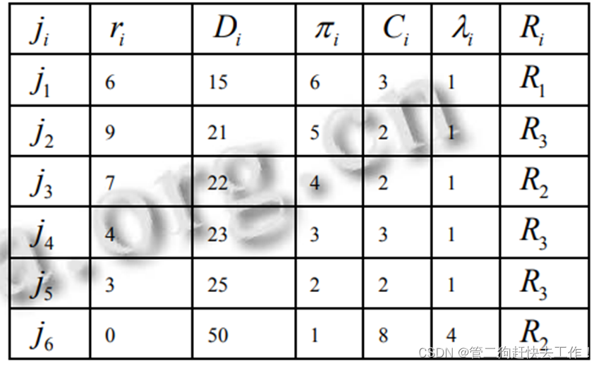 操作系统论文导读(三):stack Based Scheduling Of Realtime Processes基于堆栈的实时进程调度 Csdn博客