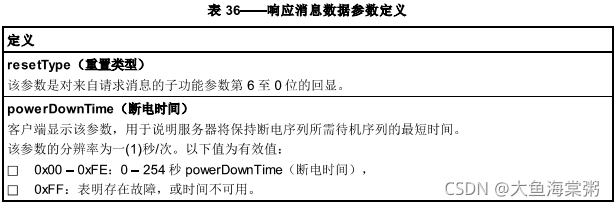 【UDS诊断】——0x11服务_uds 11服务-CSDN博客