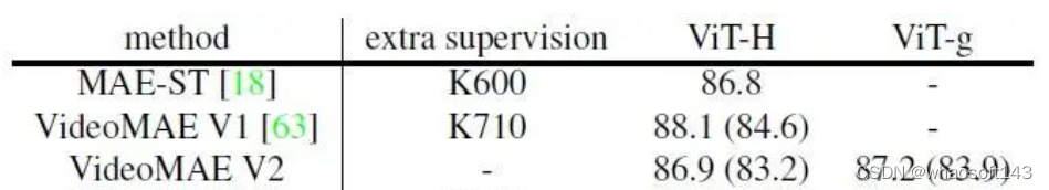 VideoMAE_videomae是如何实现动作检测的-CSDN博客