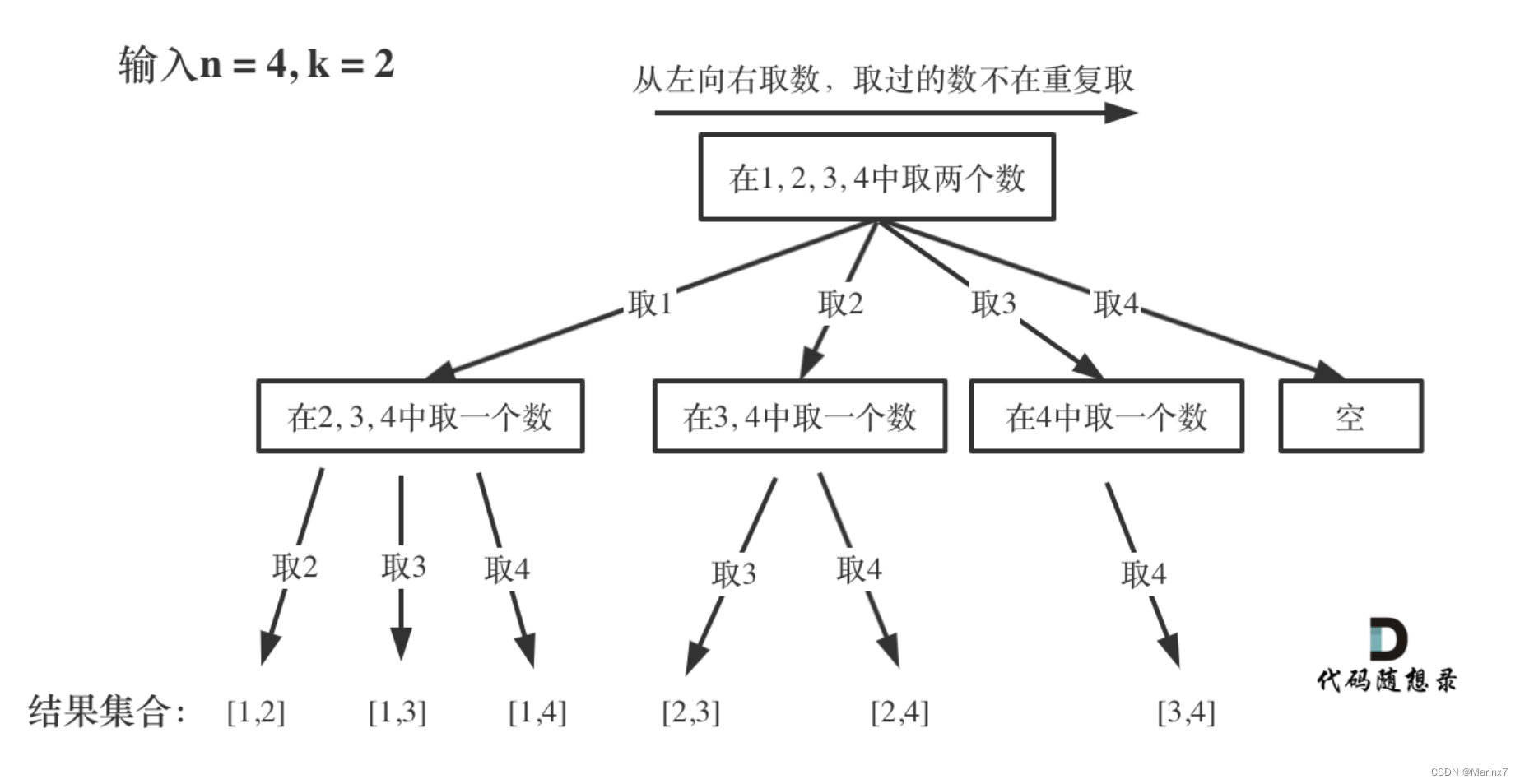 代码随想录算法训练营day 24回溯算法:理论基础、leetcode77 组合 Csdn博客