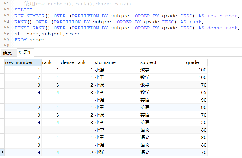 Postgresql系列之窗口函数pgsql窗口函数 Csdn博客