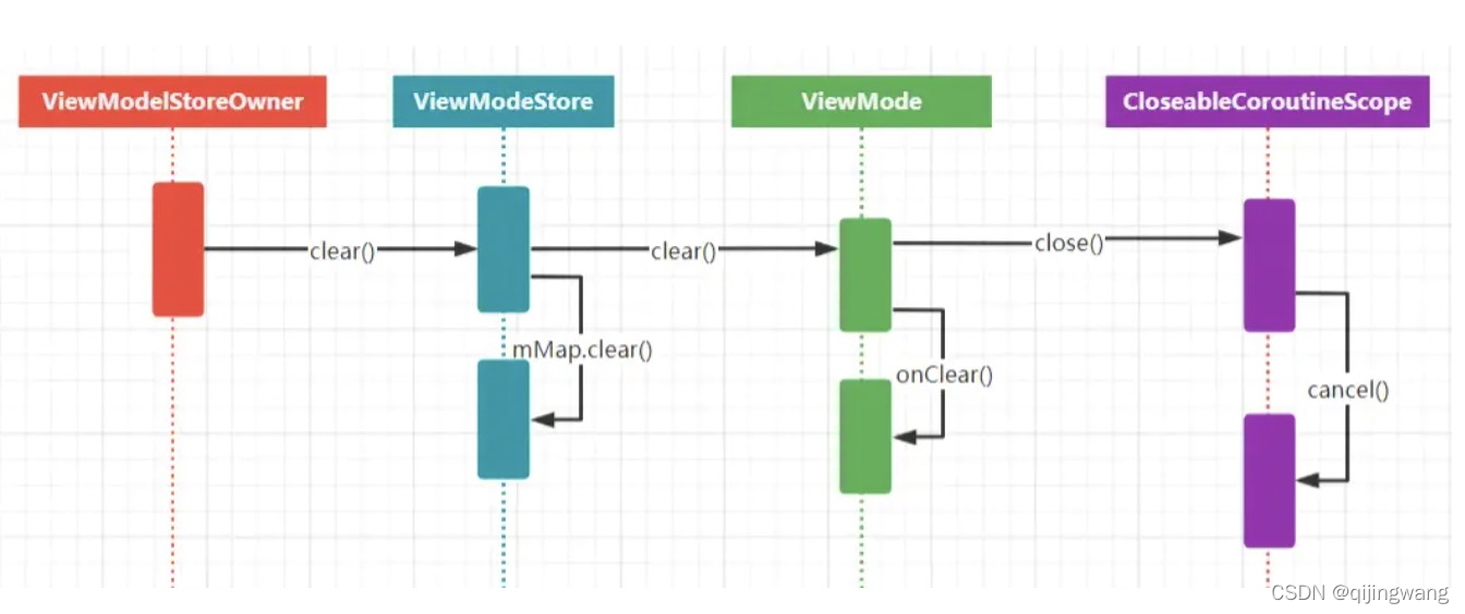 Android MVVM深入解析：ViewModel与LiveData的生命周期与实践-CSDN博客